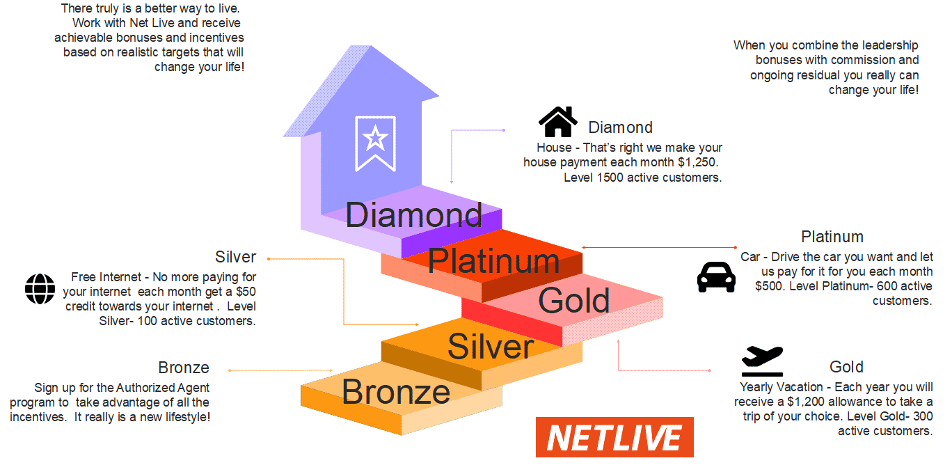 Authorized Agent Program | Net Live